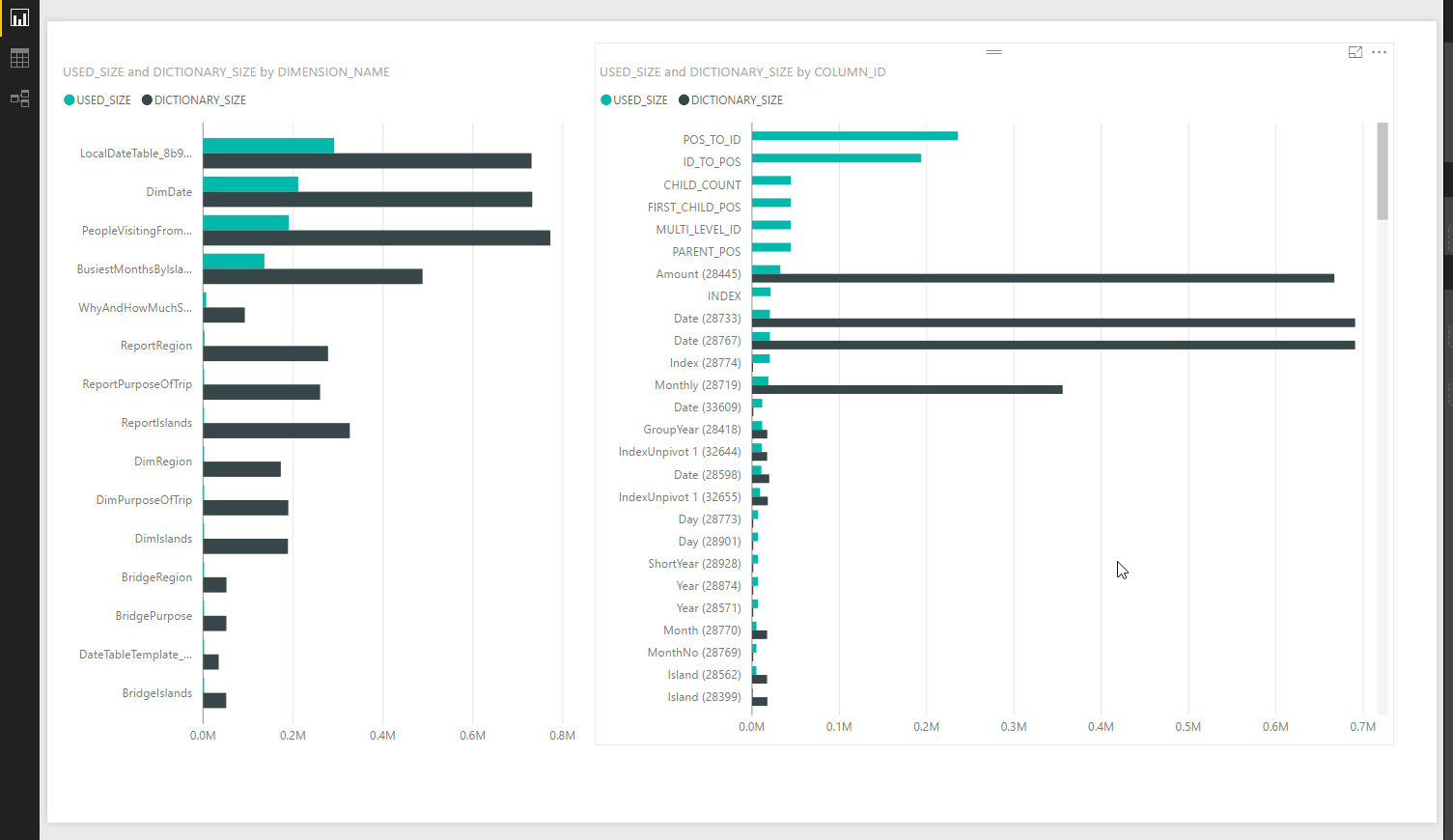 Analyse your memory consumption in PowerBI