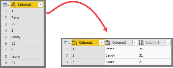 Easy unstacking of columns in Power BI and Power Query (and Excel ...