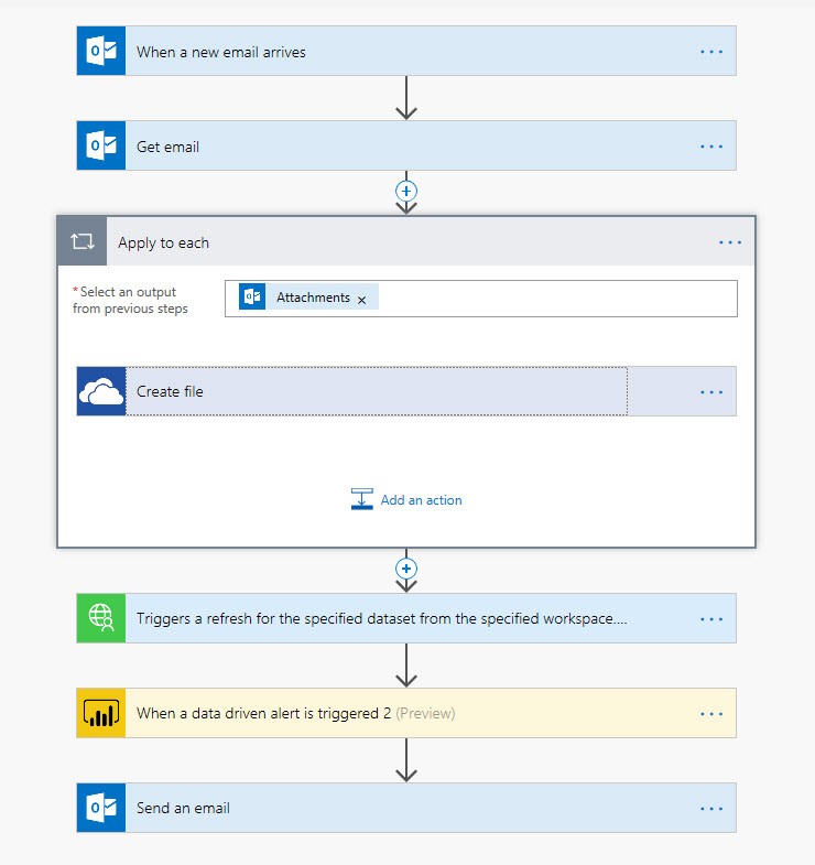 Part 2: Automatically validate E-mail attachments with Flow and Power BI