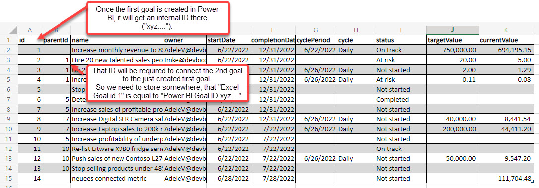 Create Power Bi Metricsgoals Scorecards From Excel Files Using Power Automate